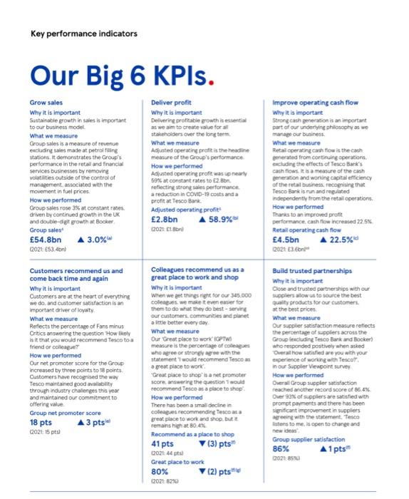 Solved Our Big 6 KPIs. 5. With reference to the Key | Chegg.com