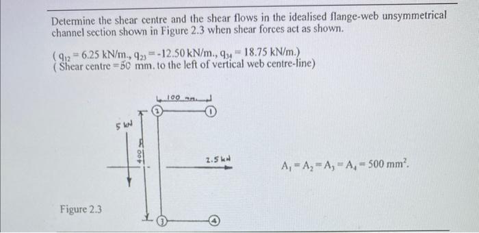 Solved Determine the shear centre and the shear flows in the | Chegg.com