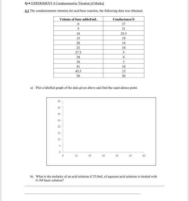 Solved Q-4 EXPERIMENT 4 Conductometric Titration [4 Marks] | Chegg.com