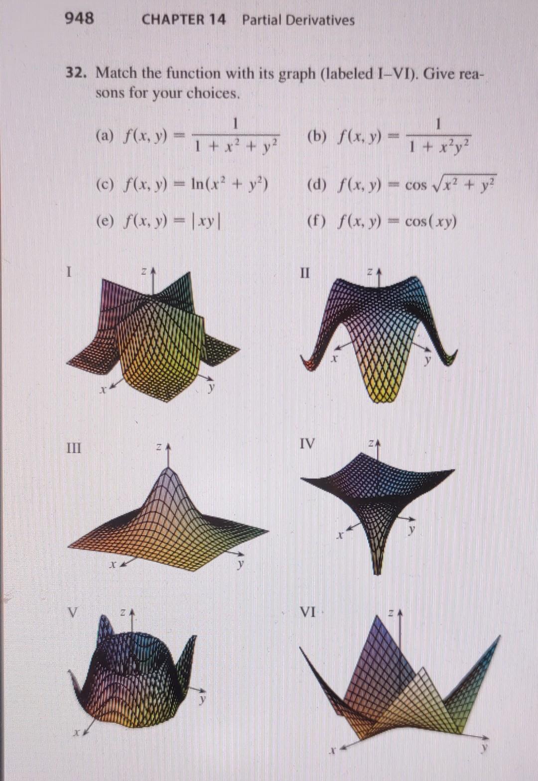 Solved 948 CHAPTER 14 Partial Derivatives 32. Match the | Chegg.com