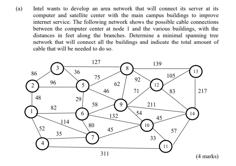 Solved (a) ﻿Intel wants to develop an area network that will | Chegg.com