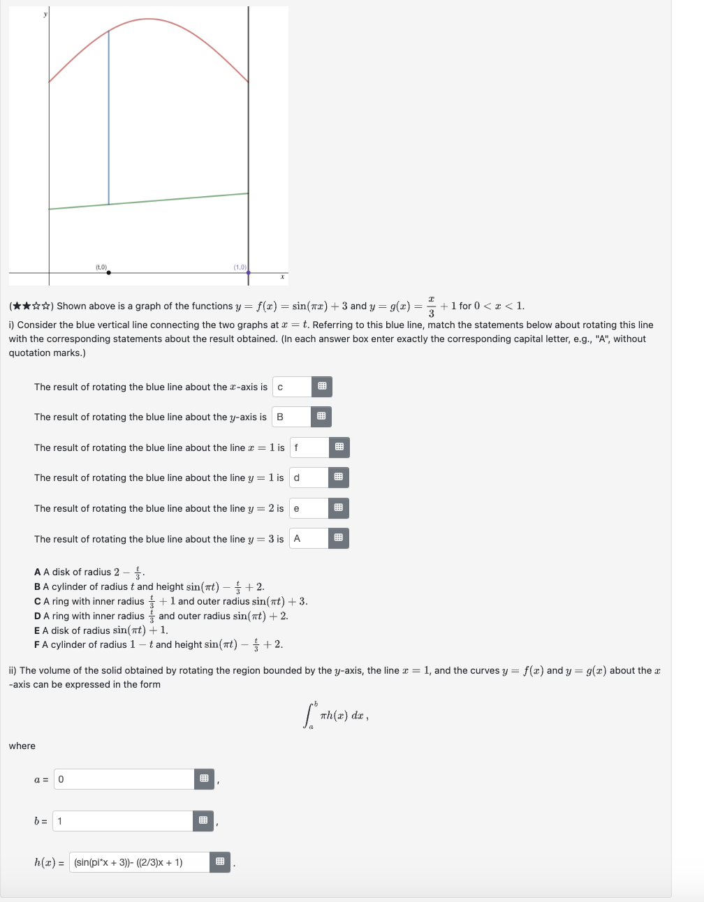 Solved (******ℏℏ) ﻿Shown above is a graph of the functions | Chegg.com