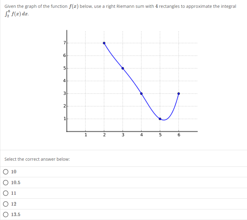 Solved Given the graph of the function f(x) ﻿below, use a | Chegg.com