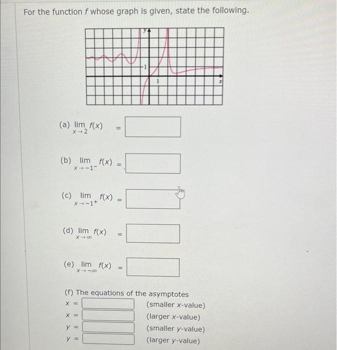 Solved For the function f whose graph is given, state the | Chegg.com