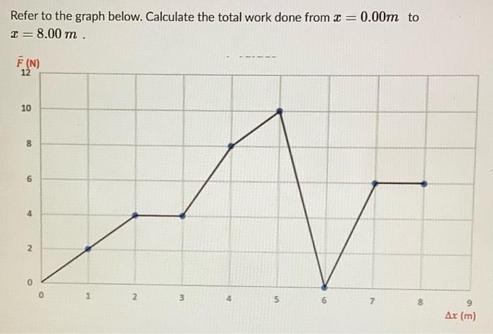 Solved Refer to the graph below. Calculate the total work | Chegg.com
