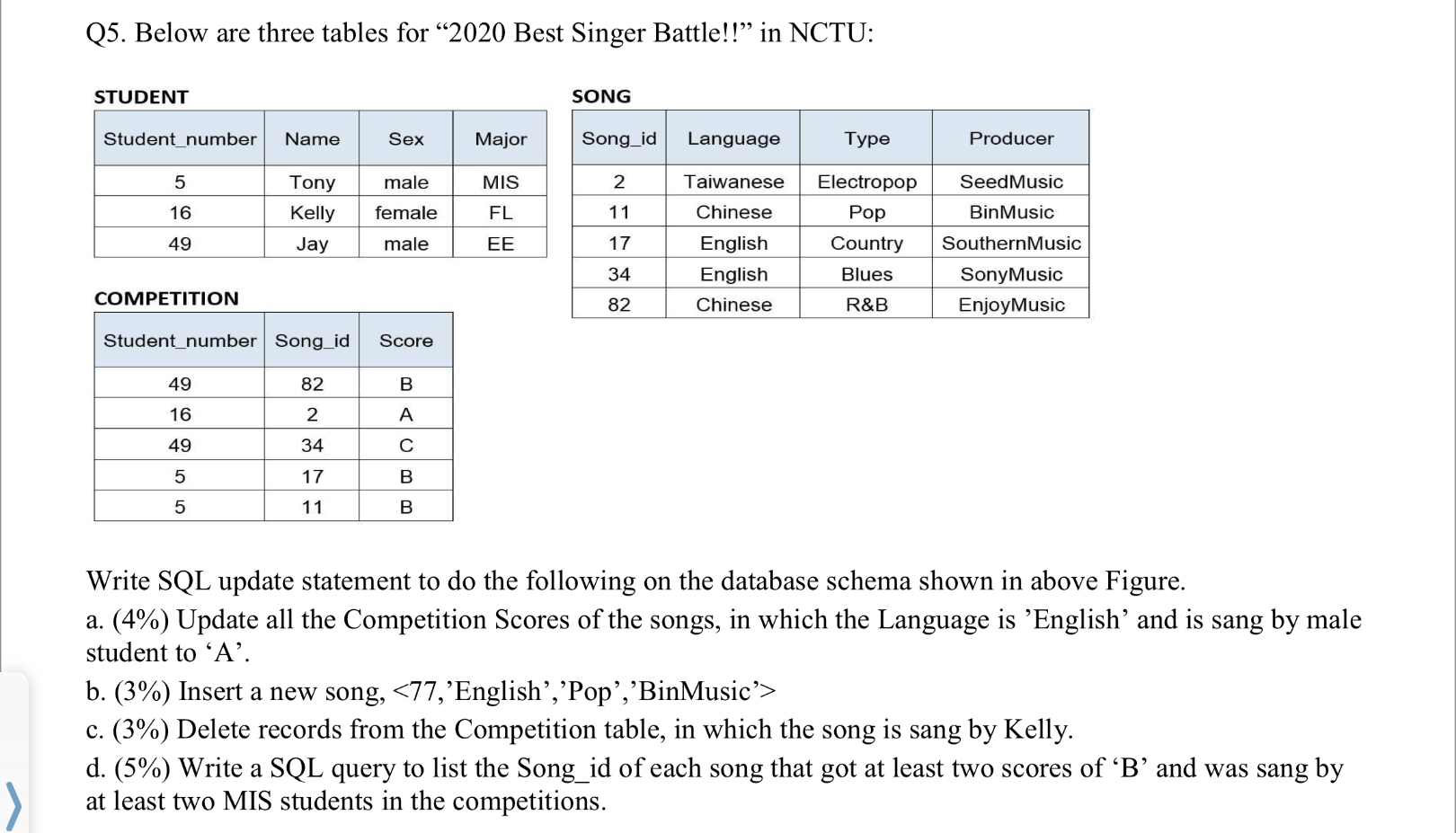 Solved Q5. ﻿Below are three tables for " 2020 ﻿Best Singer | Chegg.com