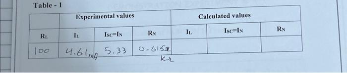 Solved Table - 1 \begin{tabular}{|c|c|c|c|c|c|c|} \hline | Chegg.com