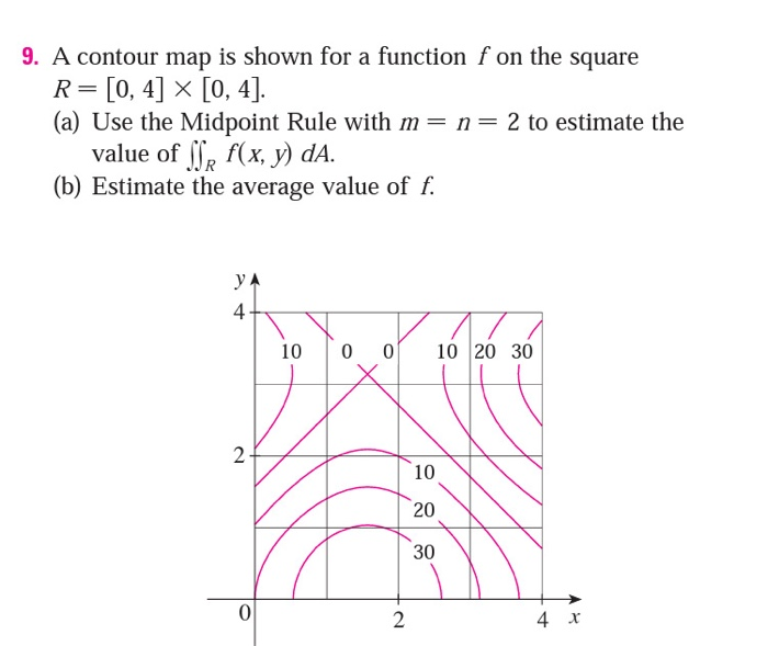 Solved 9. A contour map is shown for a function f on the | Chegg.com