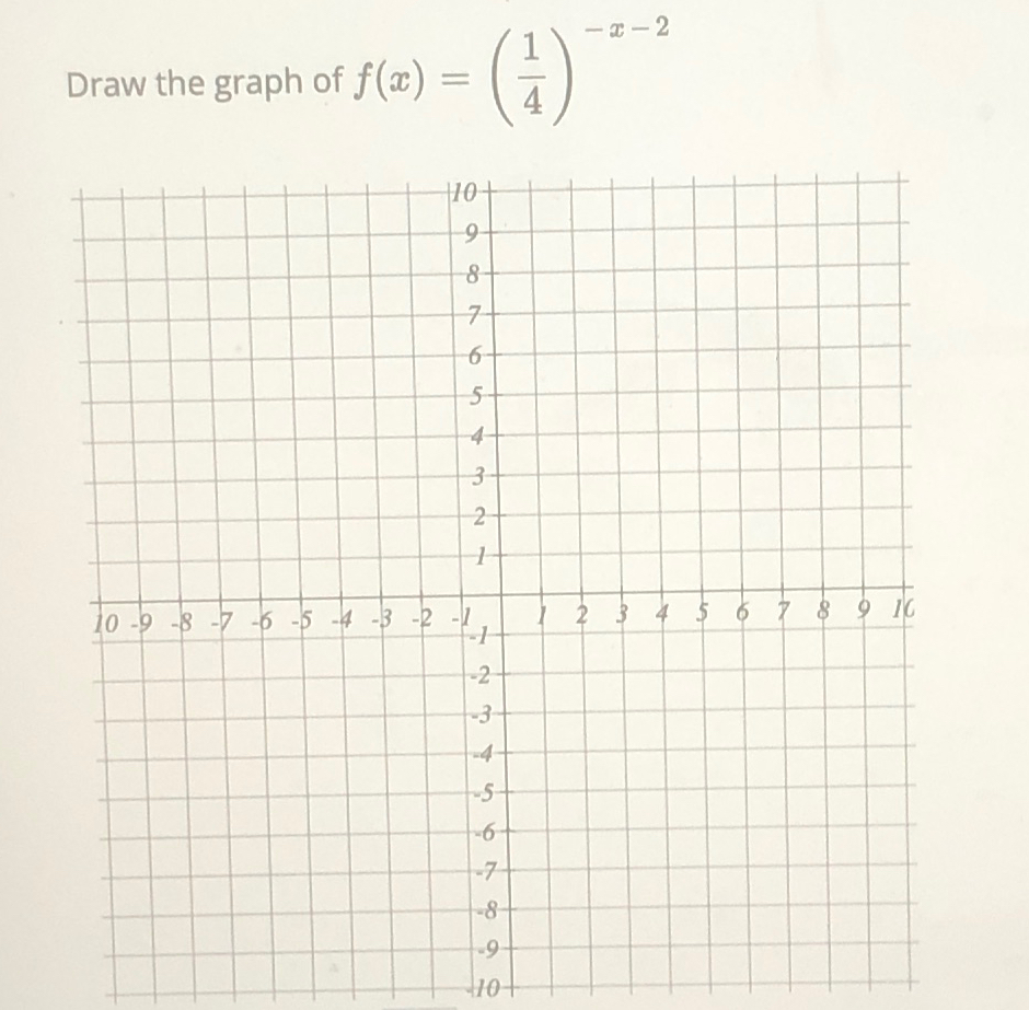 Solved Draw the graph of f(x)=(14)-x-2Give me exact points | Chegg.com