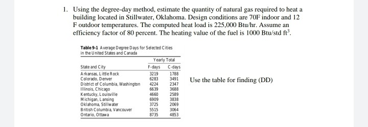 Solved 1. Using the degree-day method, estimate the quantity | Chegg.com