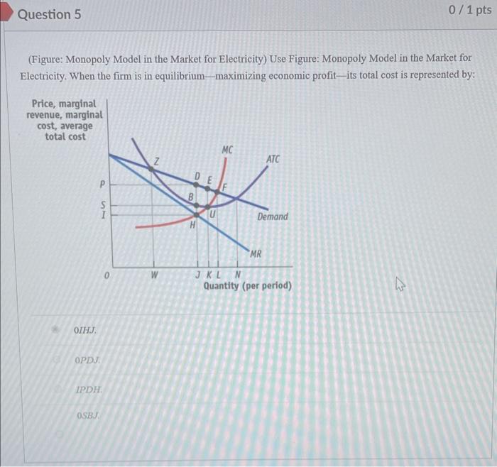 Solved (Table: Demand and Total Cost for Asgard) Use Table: | Chegg.com