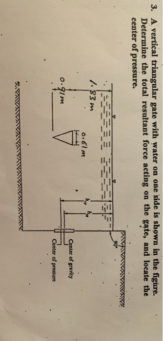 Solved 3. A vertical triangular gate with water on one side | Chegg.com