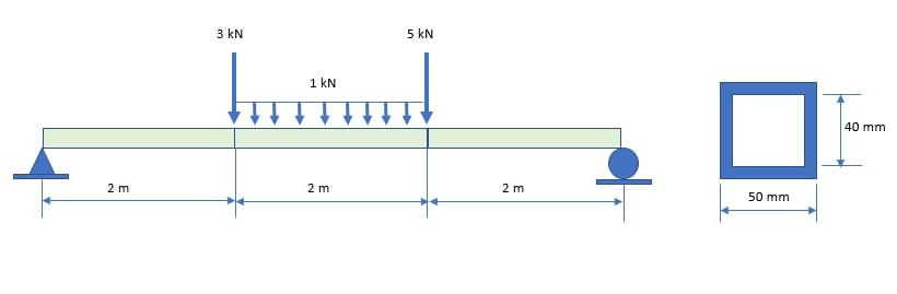 Solved For the simply supported beam with square cross | Chegg.com