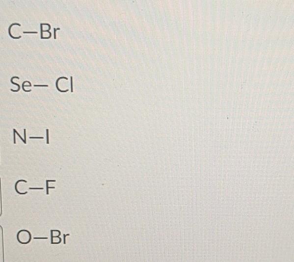 Solved Rank the following bonds from most polar to least | Chegg.com