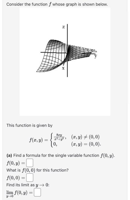 Solved Consider the function f whose graph is shown below. | Chegg.com
