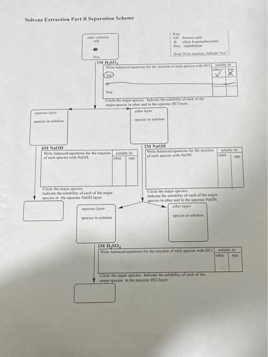 Solved Solvent Extraction Part B Separation Scheme where AH | Chegg.com