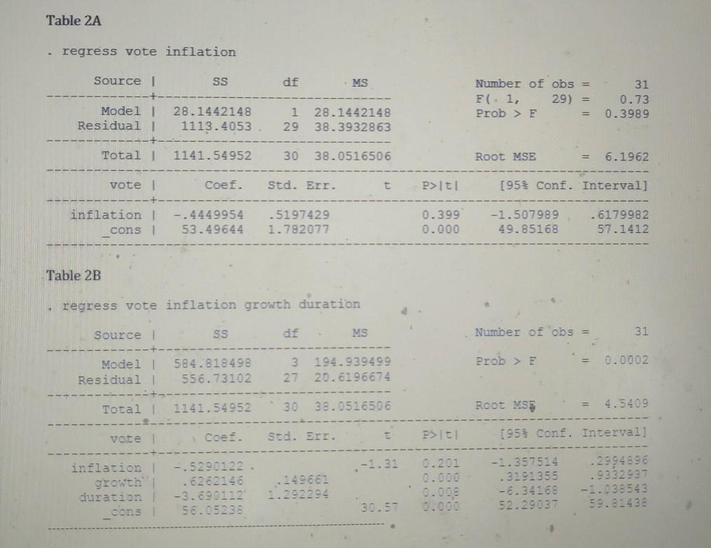 Solved Question 9 1.5 pts Refer to tables 2A and 2B. In the | Chegg.com
