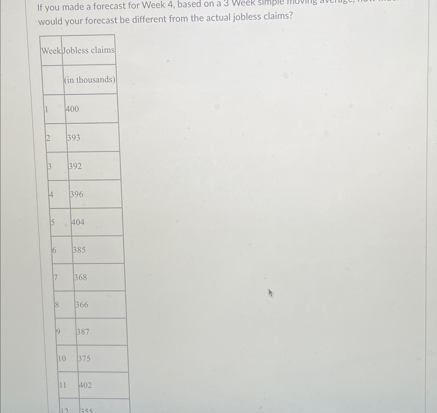 Solved If you made a forecast for Week 4, ﻿based on a 3 | Chegg.com