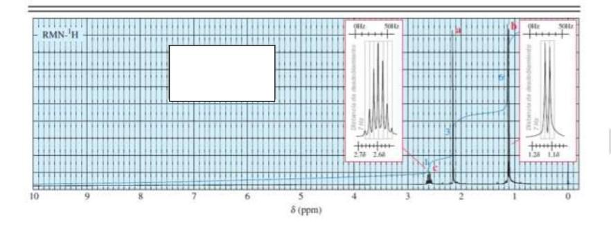 Solved a. Propose a structure consistent with the 'H NMR | Chegg.com