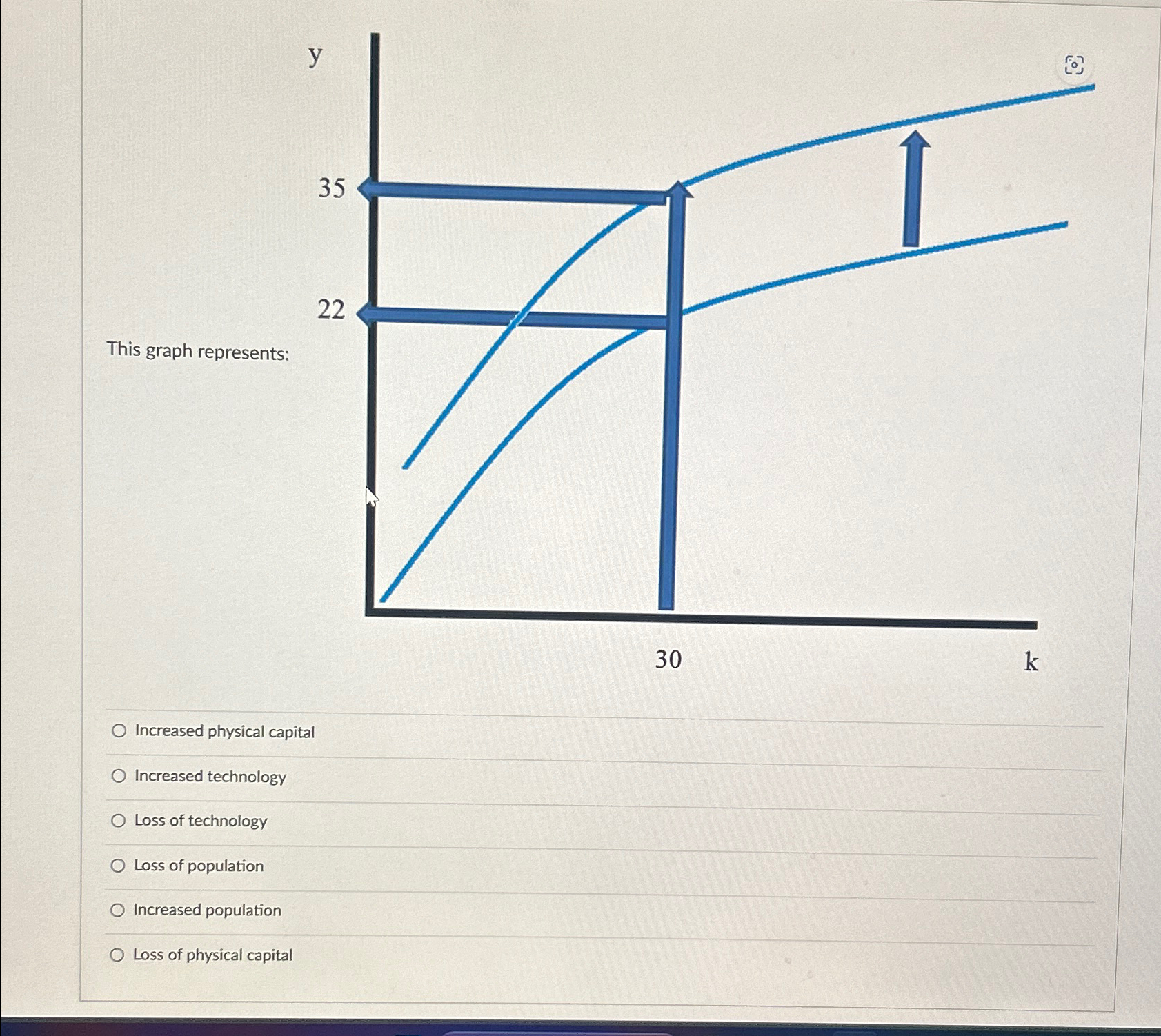 Solved Increased physical capitalIncreased technologyLoss of | Chegg.com