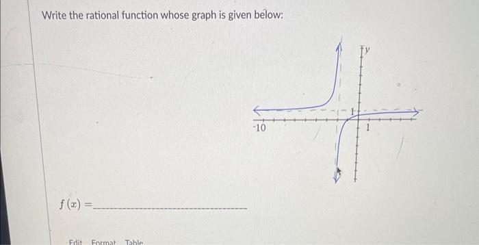 Solved Write the rational function whose graph is given | Chegg.com