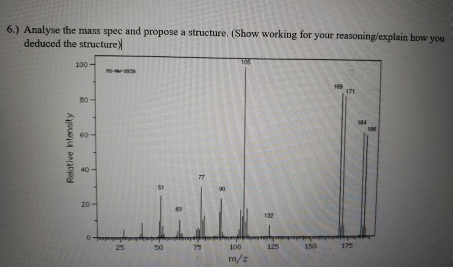 Solved 6.) Analyse the mass spec and propose a structure. | Chegg.com