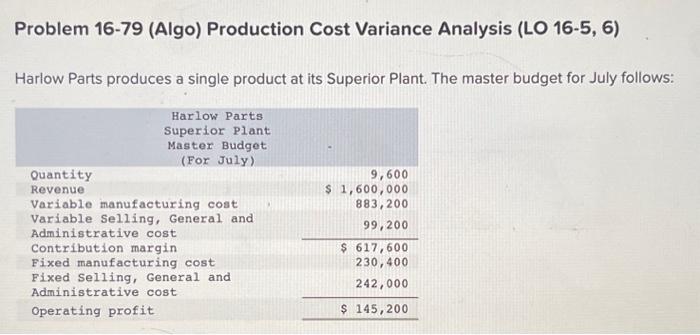 Solved Problem 16-79 (Algo) Production Cost Variance | Chegg.com
