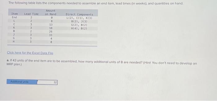 Solved The following table lists the components needed to | Chegg.com