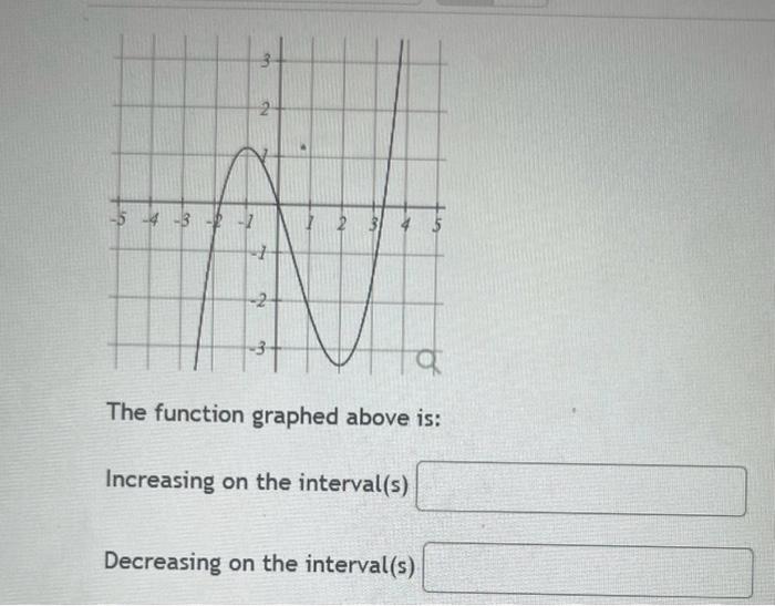 Solved The function graphed above is: Increasing on the | Chegg.com