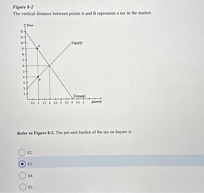 [Solved]: The vertical distance between points A and B repr
