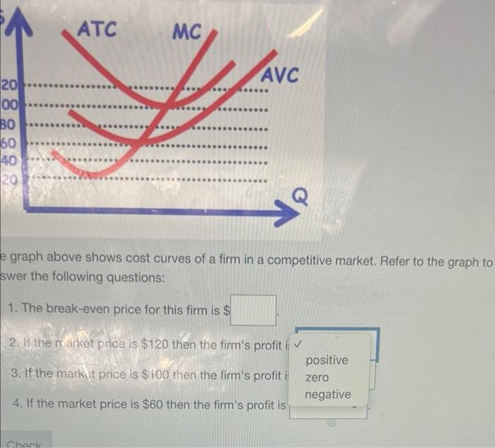 Solved $ ATC MC AVC $120 $100 $80 $60 $40 $20 The graph | Chegg.com