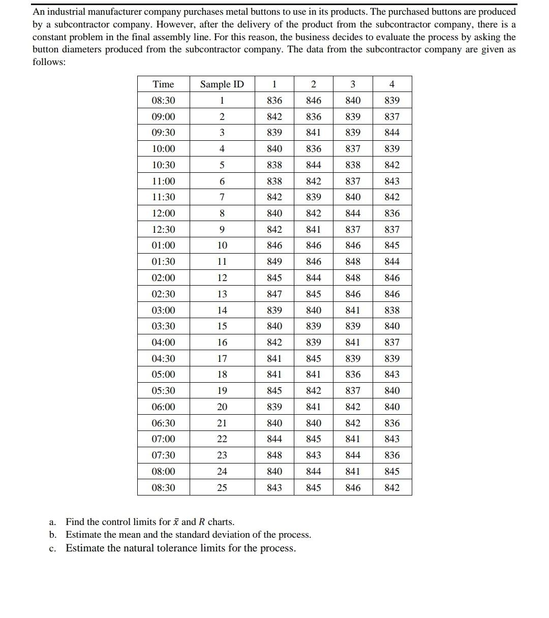 An industrial manufacturer company purchases metal | Chegg.com