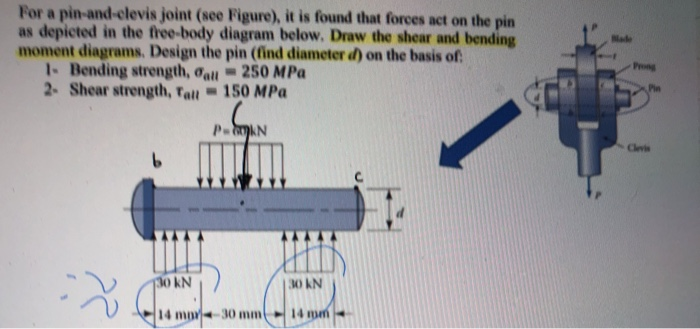 Solved For a pin-and-clevis joint (see Figure), it is found | Chegg.com