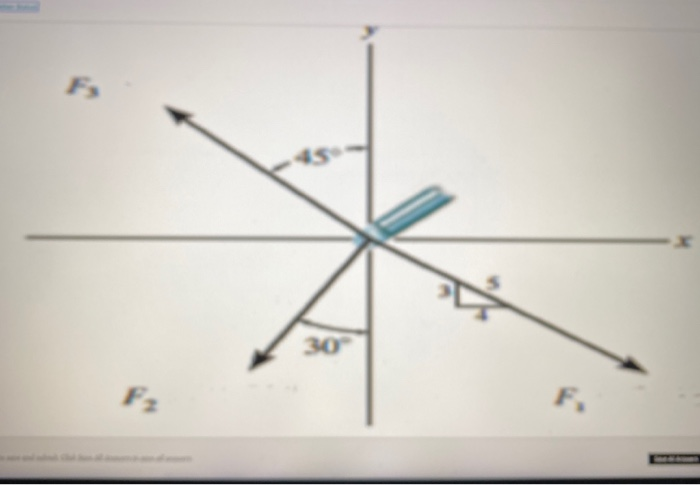 Solved F F: QUESTION 2 Find Fnet in N. for figure 2 F1= | Chegg.com