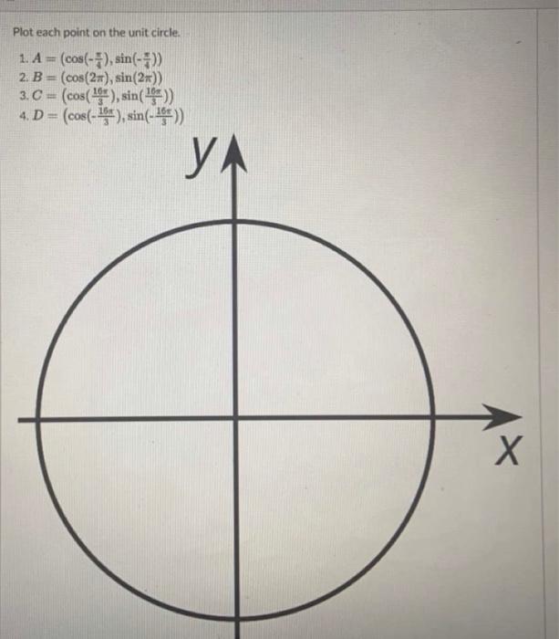 Solved Plot each point on the unit circle. = 1. A (cos(-), | Chegg.com