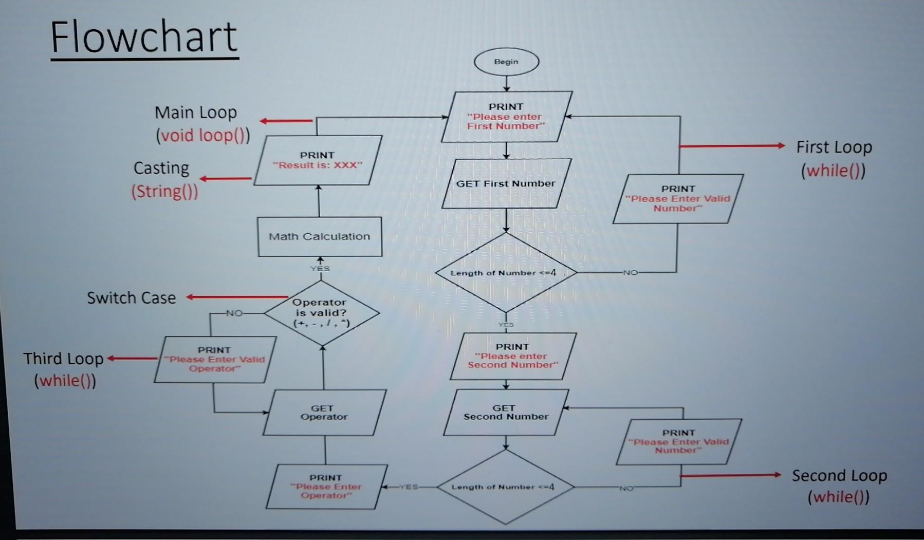 Solved Scope of the Application Design a software calculator | Chegg.com