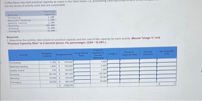 Solved Problem 5-43 (Static) Cost of Idle Capacity [LO 5-1, | Chegg.com