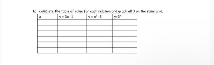 Solved b) Complete the table of value for each relation and | Chegg.com