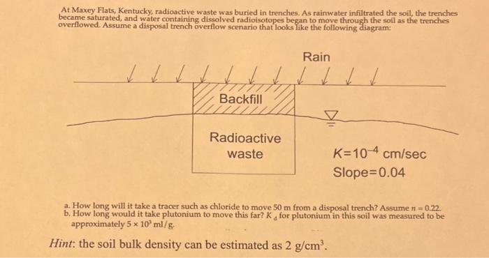 Solved At Maxey Flats, Kentucky, radioactive waste was | Chegg.com