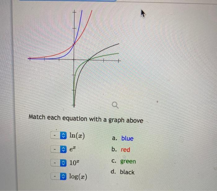 Solved + a Match each equation with a graph above In(2) a. | Chegg.com