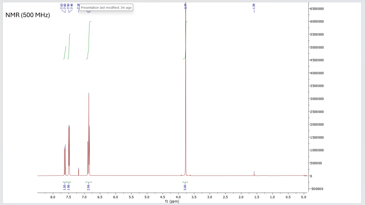 I have an H-NMR ﻿for Dianisylideneacetone. I need to | Chegg.com