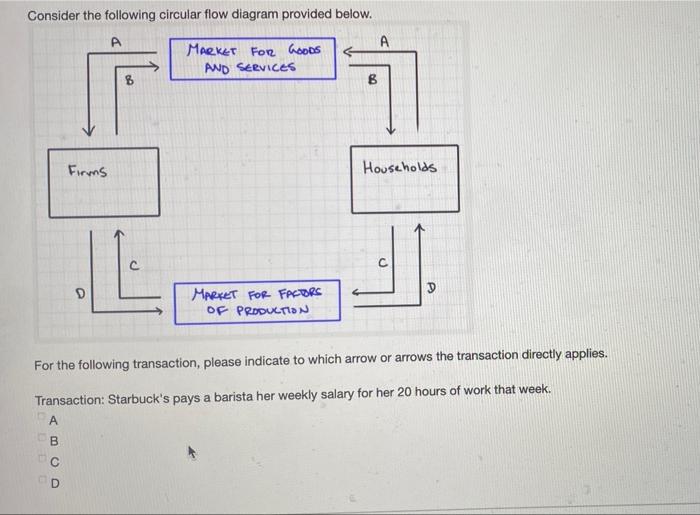 Solved Consider the following circular flow diagram provided | Chegg.com