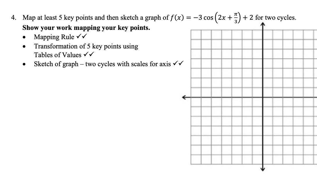 Map at least 5 ﻿key points and then sketch a graph of | Chegg.com
