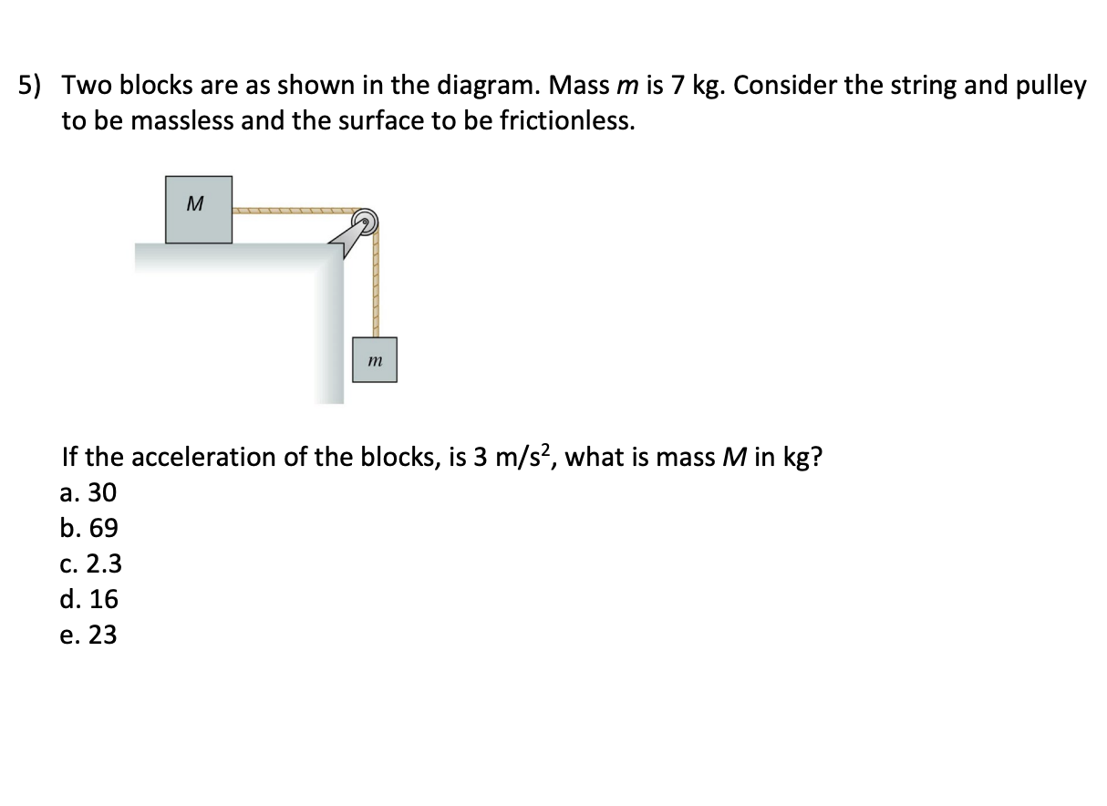 Solved Two blocks are as shown in the diagram. Mass m ﻿is | Chegg.com