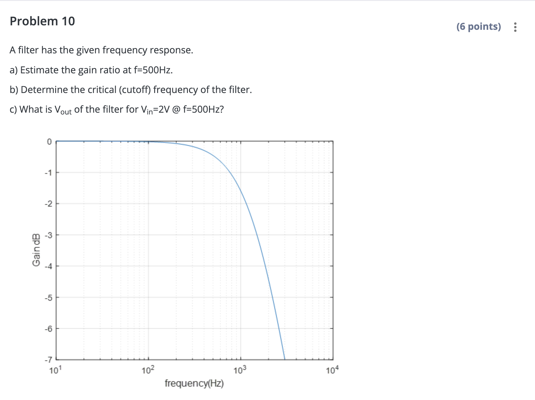 Solved Problem 10(6 ﻿points) ﻿:A filter has the given | Chegg.com