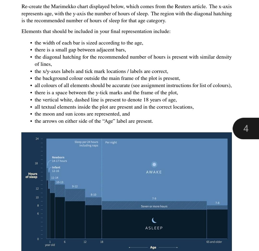 Solved The only libraries you are allowed to import to | Chegg.com