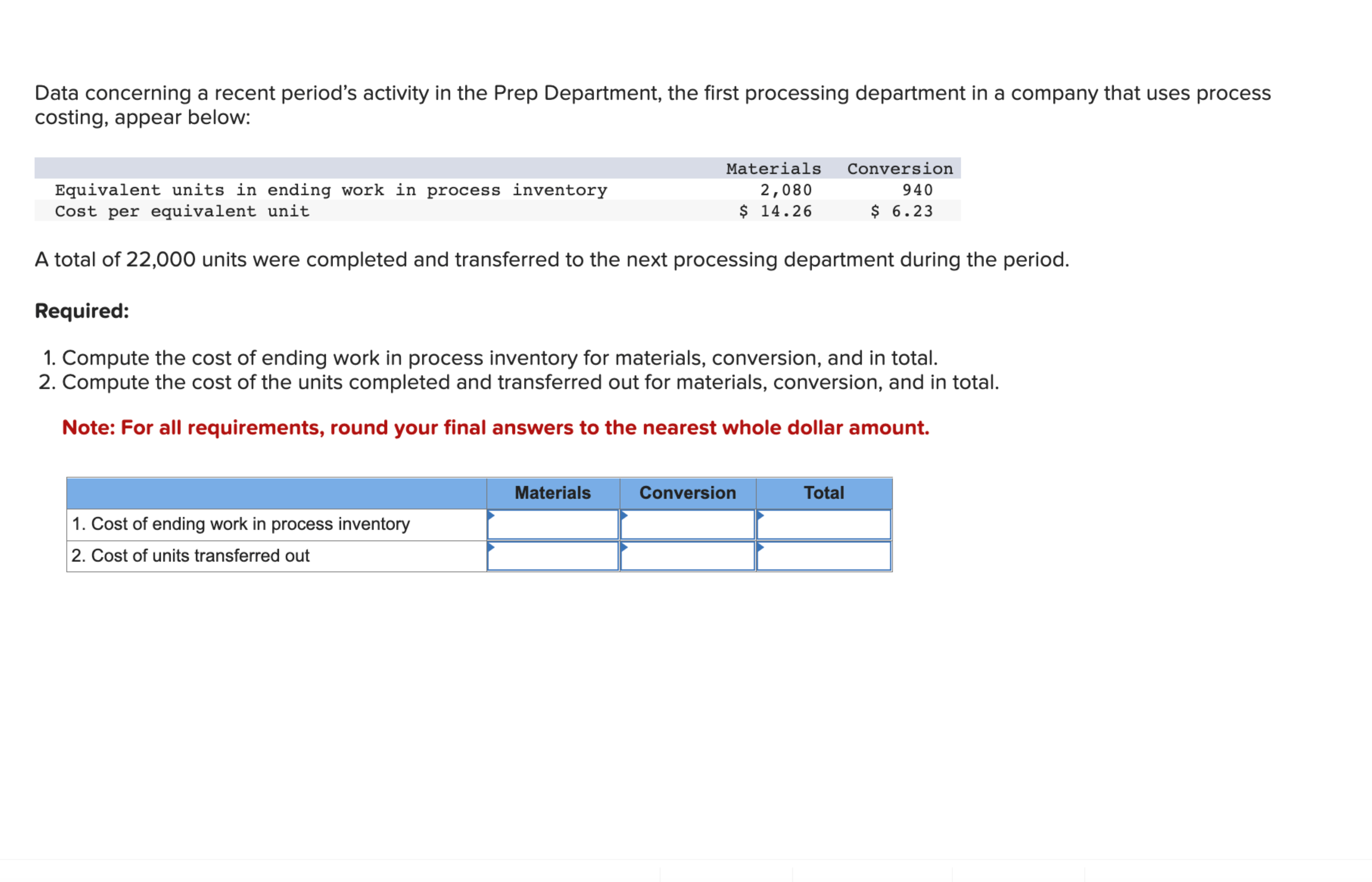 Solved Data concerning a recent period's activity in the | Chegg.com
