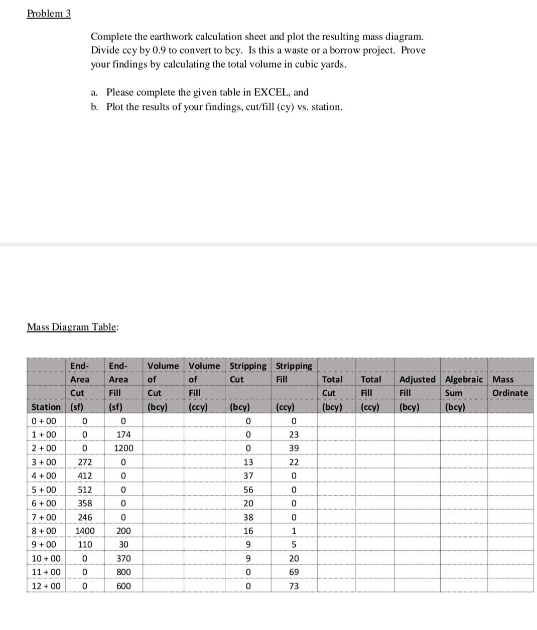 Solved Problem 3 Complete the earthwork calculation sheet | Chegg.com