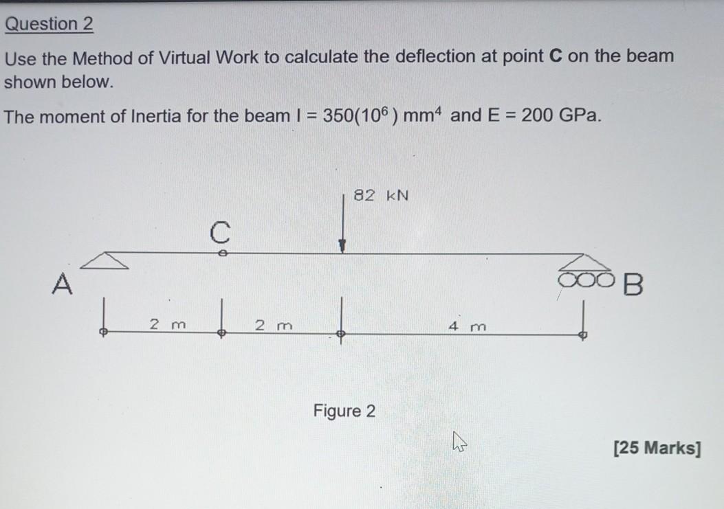 Solved Question 2 Use the Method of Virtual Work to | Chegg.com