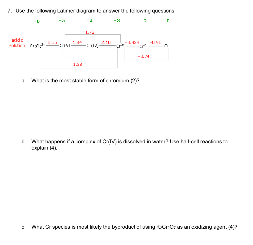 Solved Use the following Latimer diagram to answer the | Chegg.com